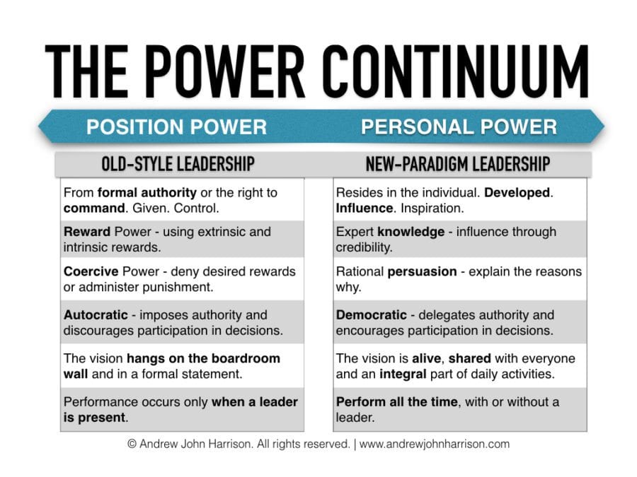 the-power-continuum-001 - Renaissance for Leaders